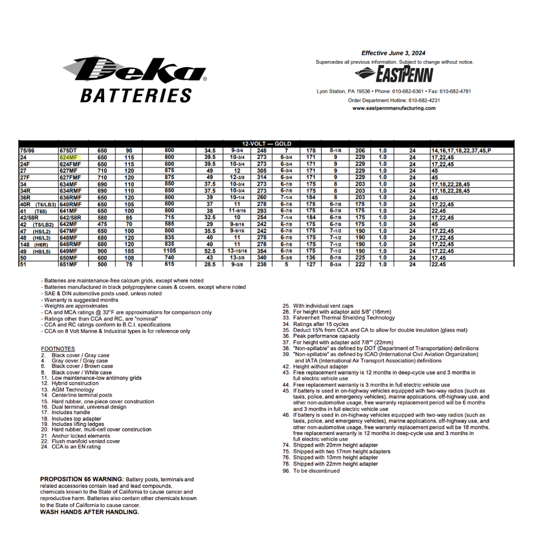 MK Deka Gold 65Ah 12V FLA Battery 624MF – Solux, LLC