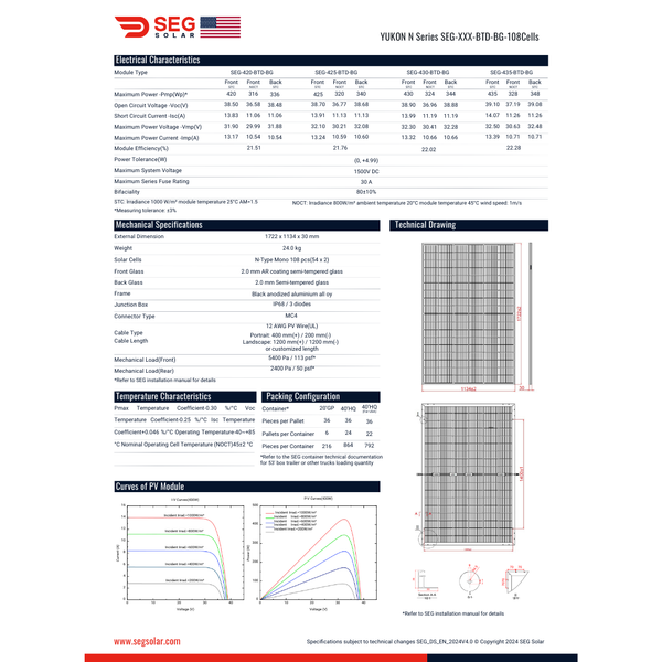 SEG Solar SEG-430-BTD-BG 430W 1/2 Cells All Black Bifacial Solar Panel – Solux, LLC