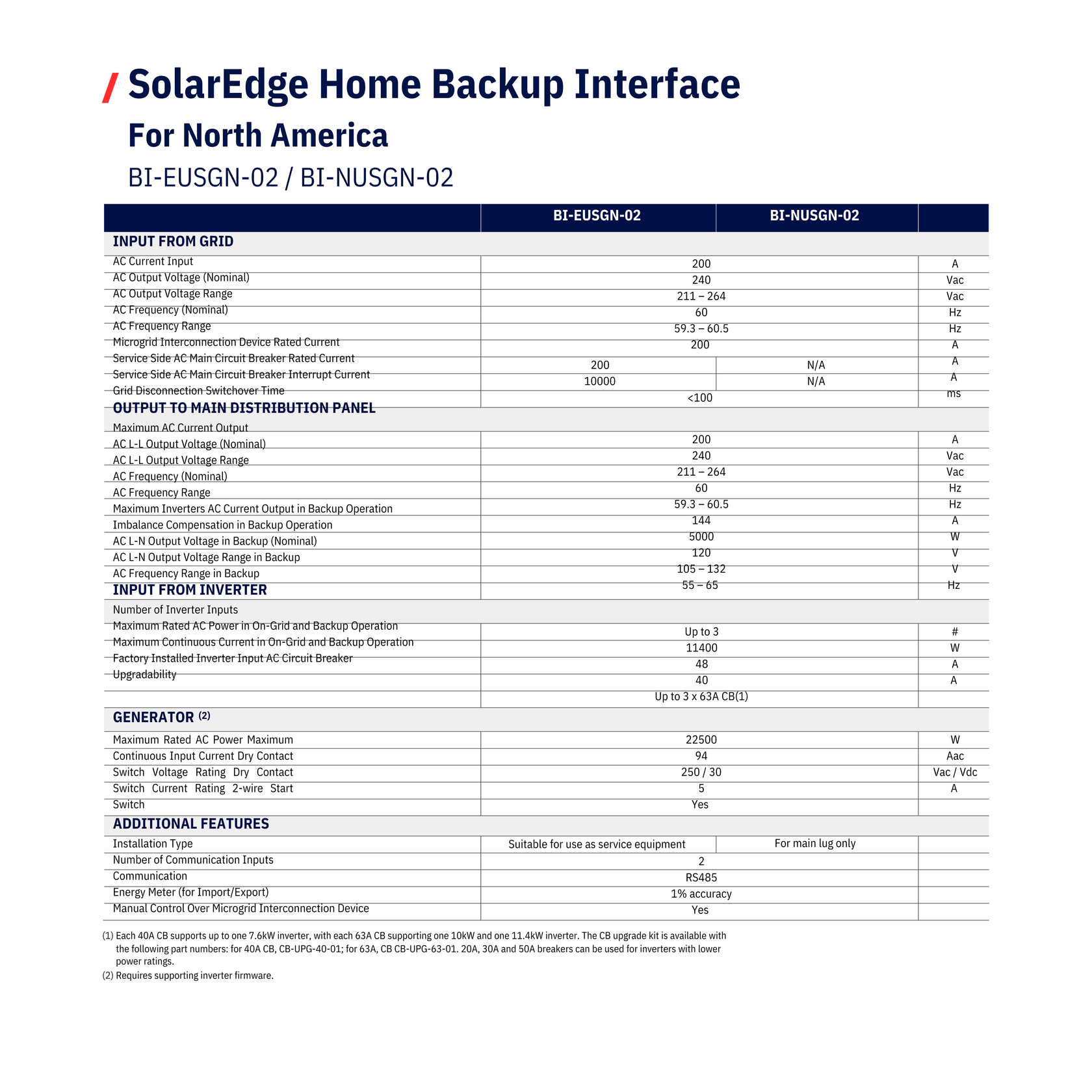 SolarEdge Backup Interface 5kw ATX Load Side Connection – Solux, LLC